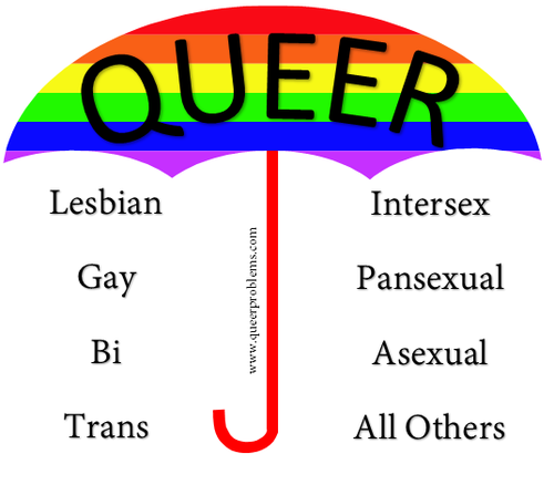 Queer Freedom – Transgress Boundaries